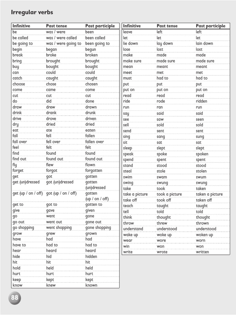 verbos irregular_verbs | PDF | Linguistics | Grammar