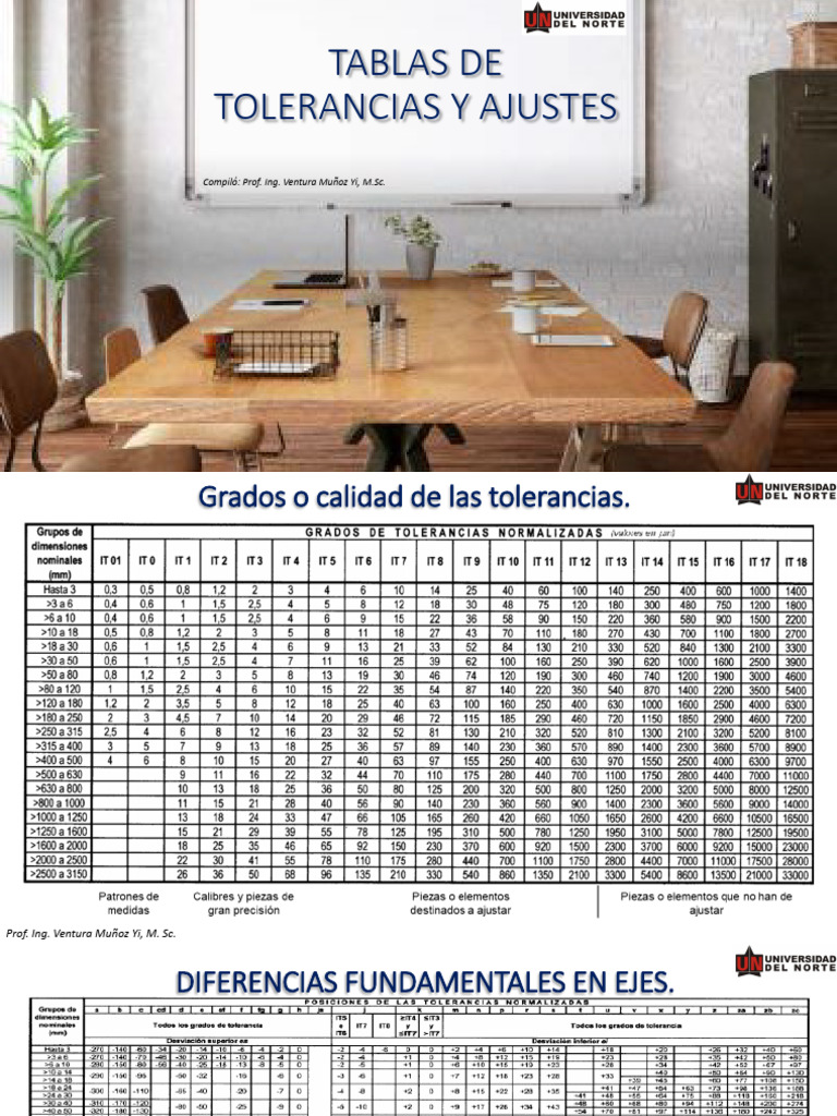 Tablas De Tolerancias Y Ajustes Iso Pdf