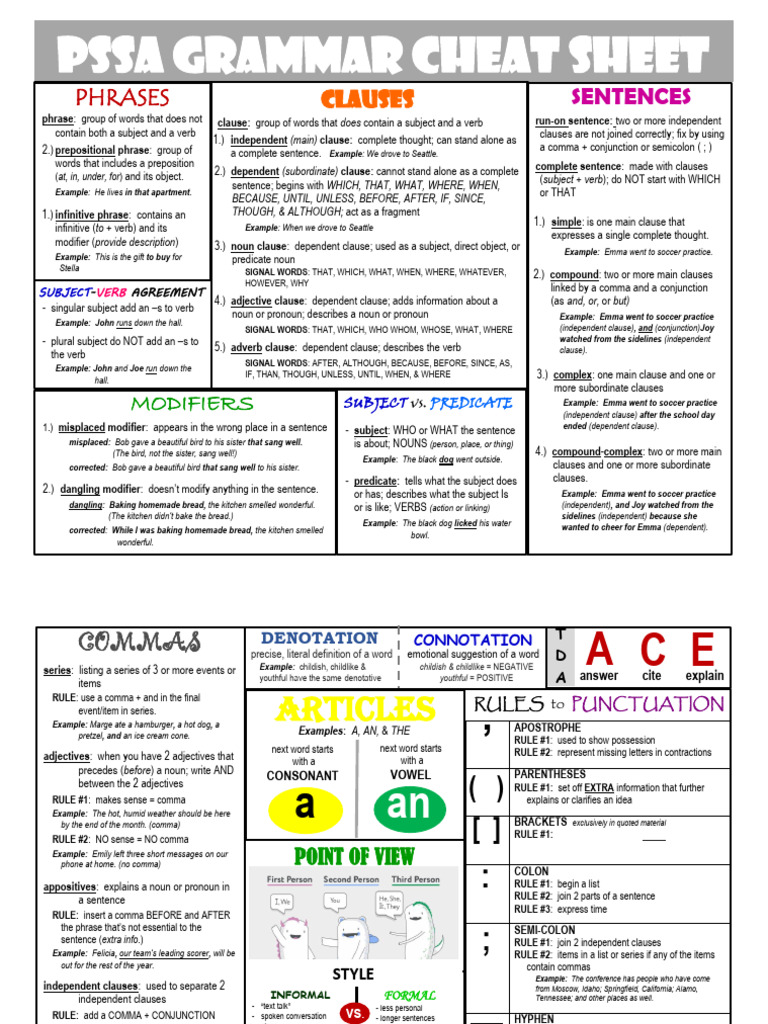 PSSA.grammar.review.cheat.sheet | PDF | Clause | Language Mechanics