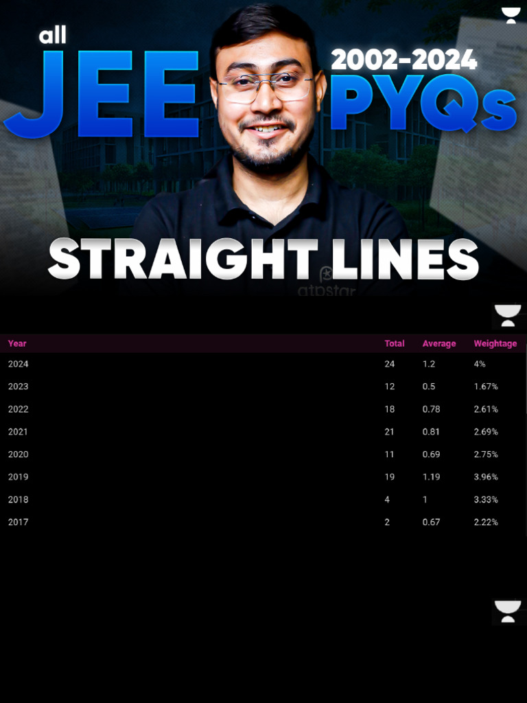 Straight Line PYQS | PDF