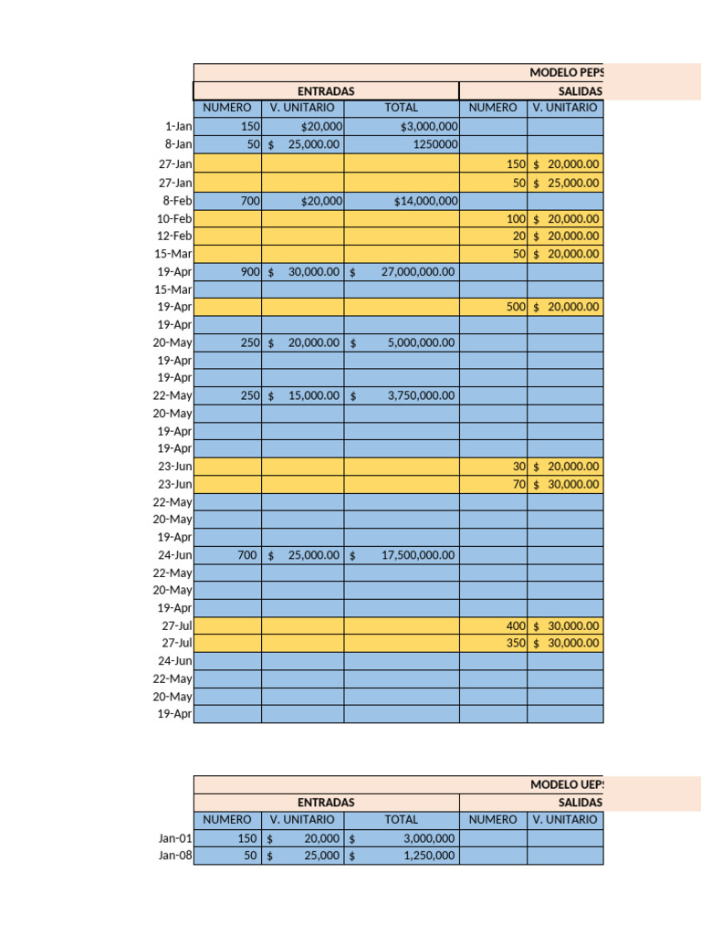 ACA Clasificacion ABC | PDF