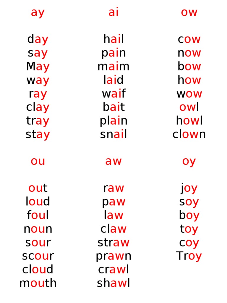 Phonogram List | PDF