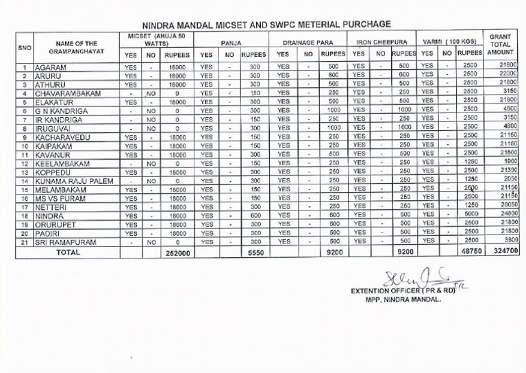 SWPC Meterials and Micset | PDF