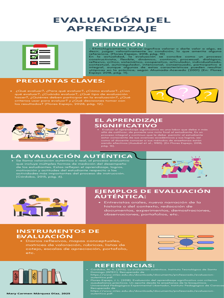 Evaluación Del Aprendizaje | PDF | Evaluación | Aprendizaje