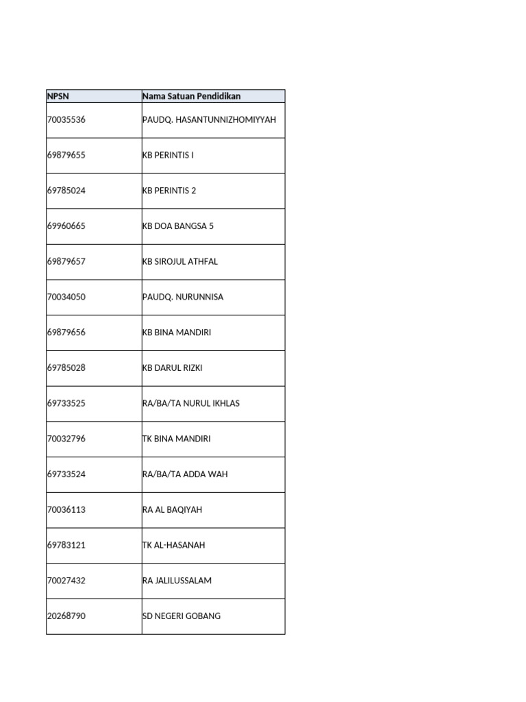 Data Induk Peserta Didik Kecamatan - 020647 - ASC - 17 Februari 2025 | PDF