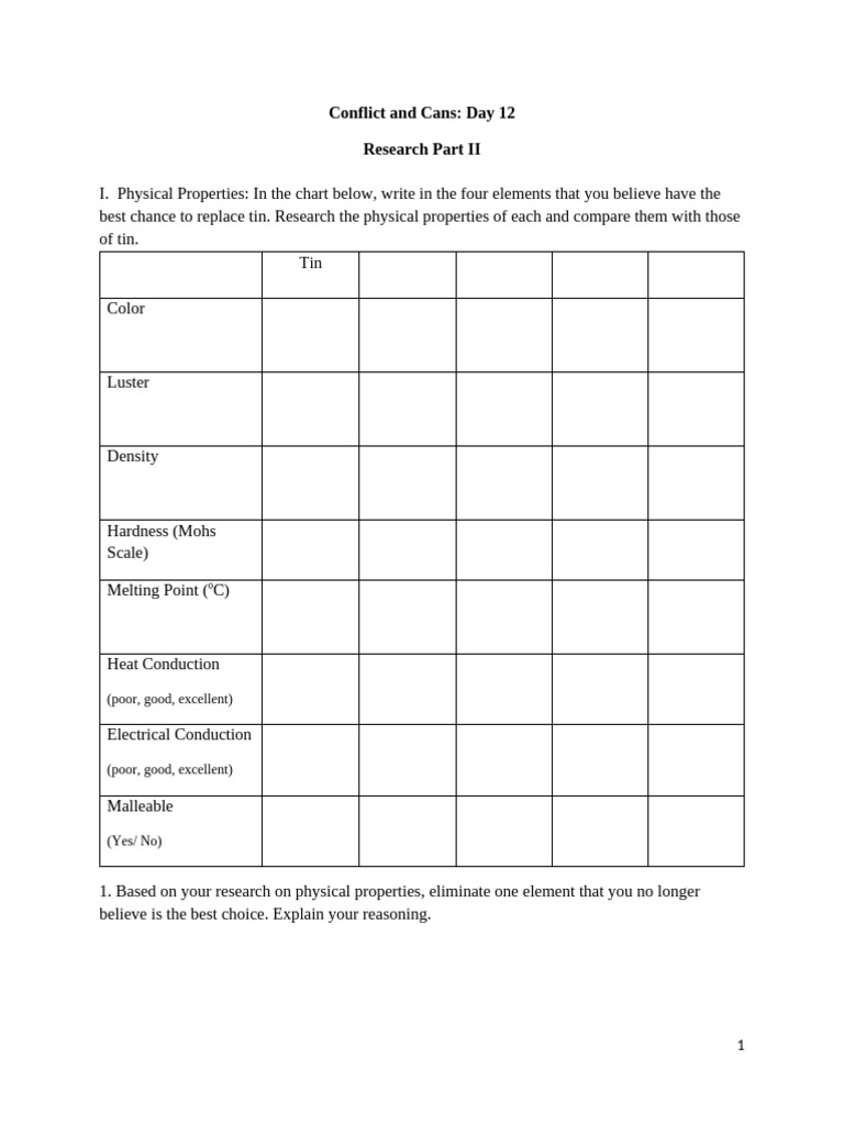 Day 12 Periodic Table Absent | PDF