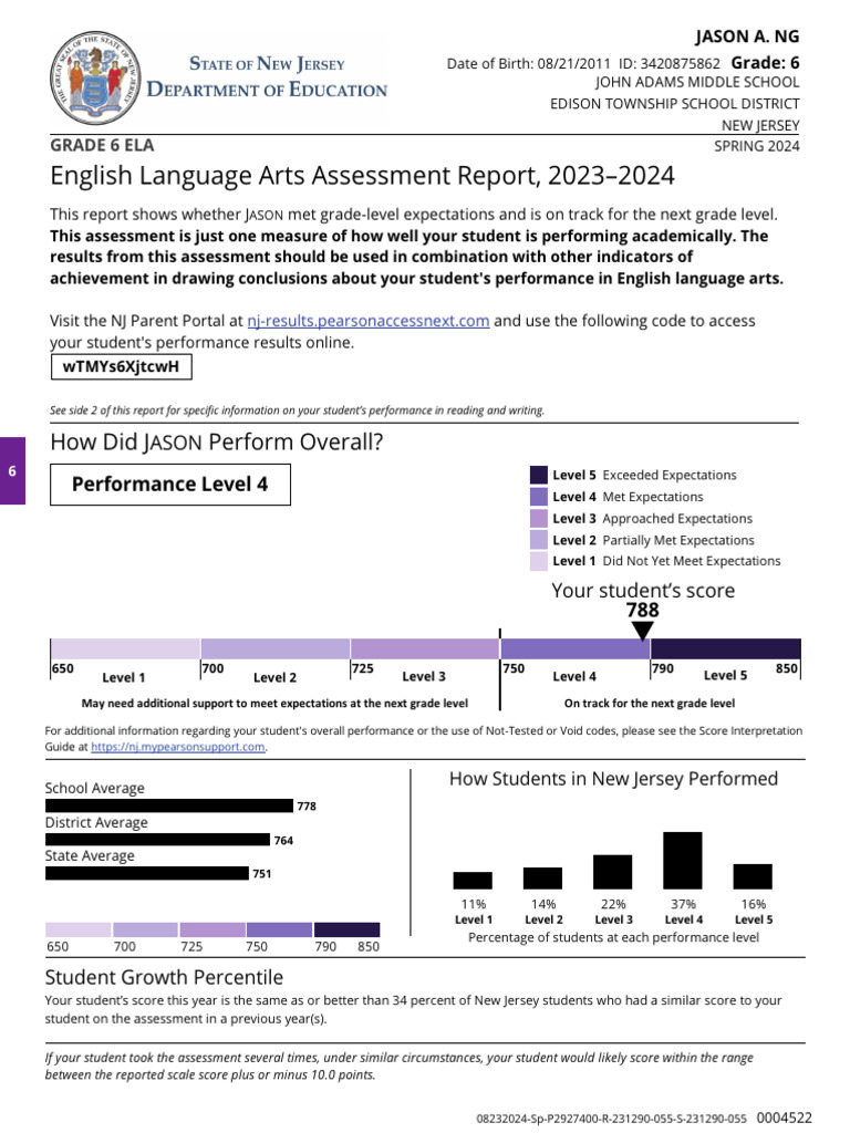 English Language Arts Assessment Report, 2023-2024: How Did J Perform ...