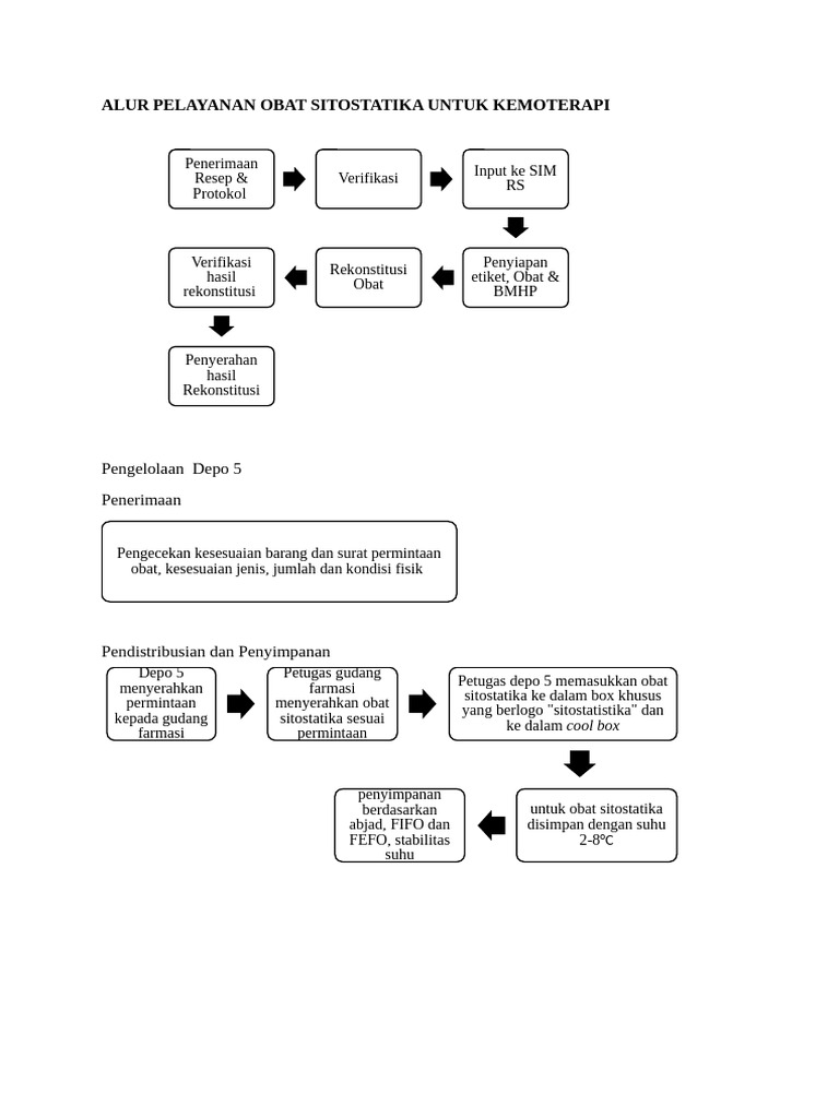Alur Pelayanan Obat Sitostatika Untuk Kemoterapi Dan Alur Pelayanan ...