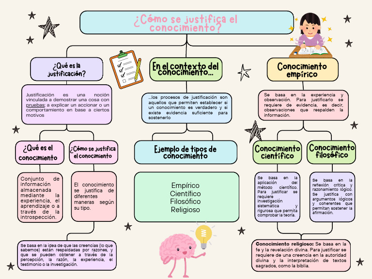 Gráfica Mapa Conceptual Simple Colorido | PDF | Conocimiento | Evidencia