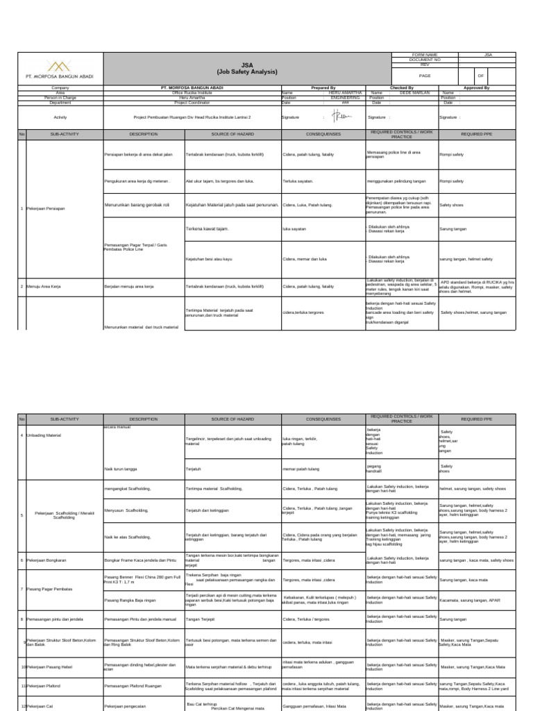 Jsa Ruang IV. Head Rucika Institute | PDF