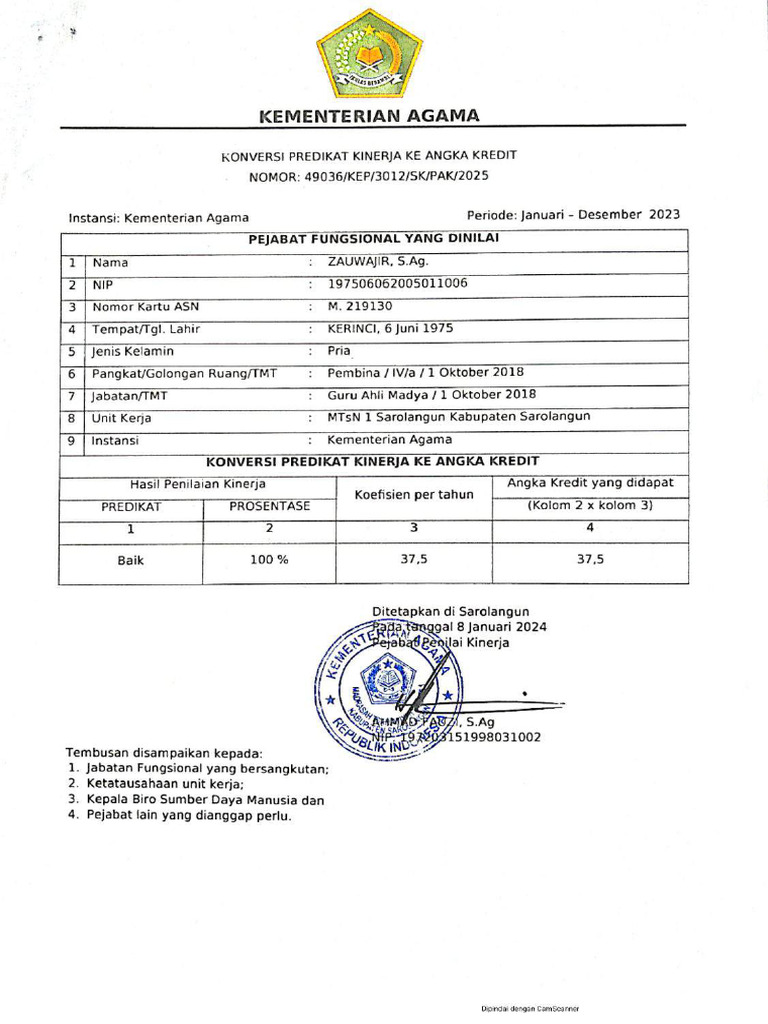 Zauwajir PAK 2023-Dikompresi | PDF