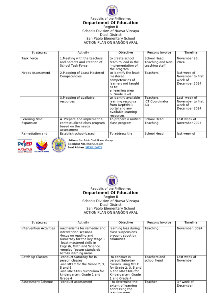 Bangon Aral Action Plan 2024 | PDF | Teachers | Cognition