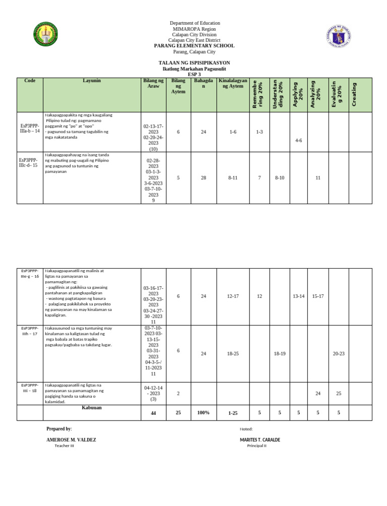 Q3 - 3rd TOS ESP | PDF