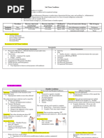 Hemophilia Joint Health Score HJHS | PDF | Anatomical Terms Of Motion ...
