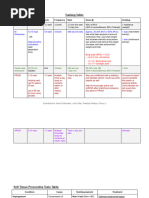 Hemophilia Joint Health Score HJHS | PDF | Anatomical Terms Of Motion ...