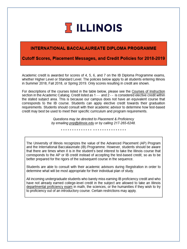 IB Diploma Programme Credit Policies 2018-2019 | PDF | Qualifications ...