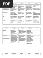 RUBRIKS para Sa Lahat NG GRoup Activities | PDF