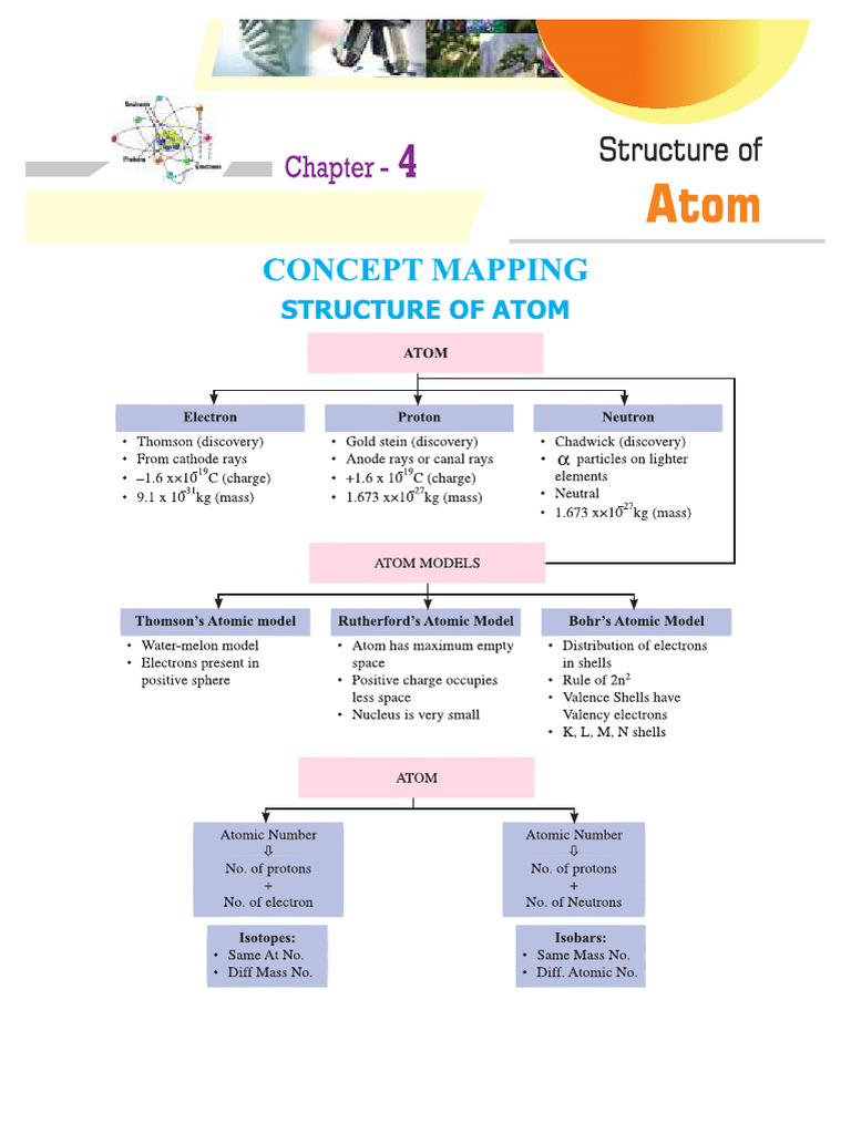 9 SC Structure of Atom Notes | PDF
