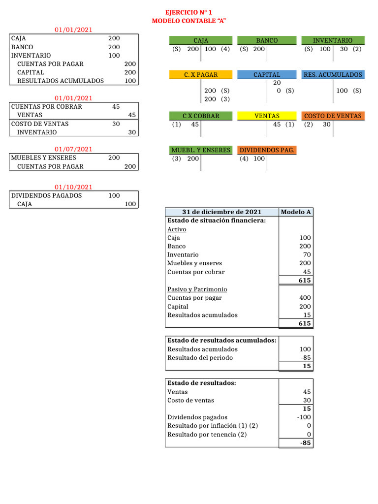 Ejercicio Modelos Contables | PDF | Contabilidad | Bancos