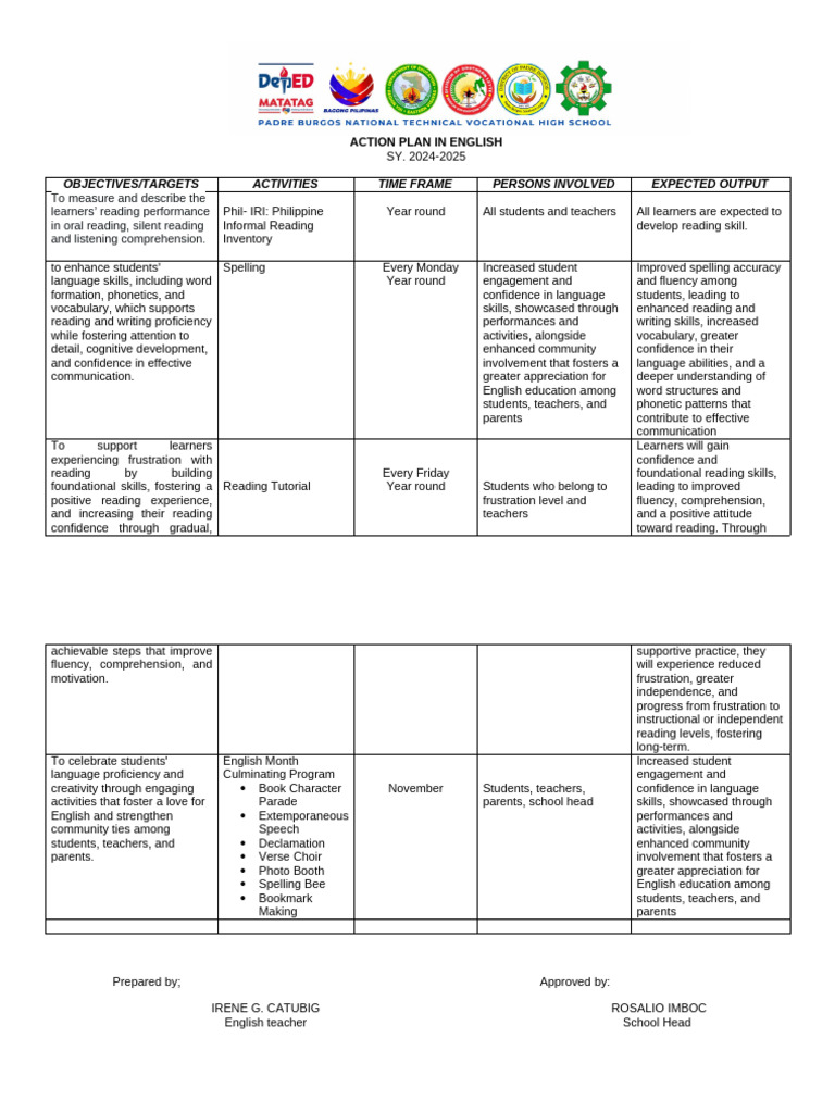 English Language Action Plan 2024-2025 | PDF | Fluency | Reading ...