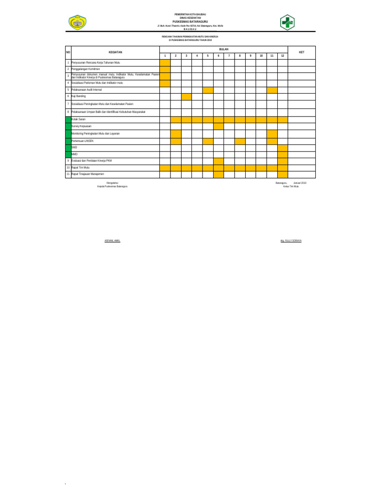 Rencana Kerja Tahunan Mutu | PDF