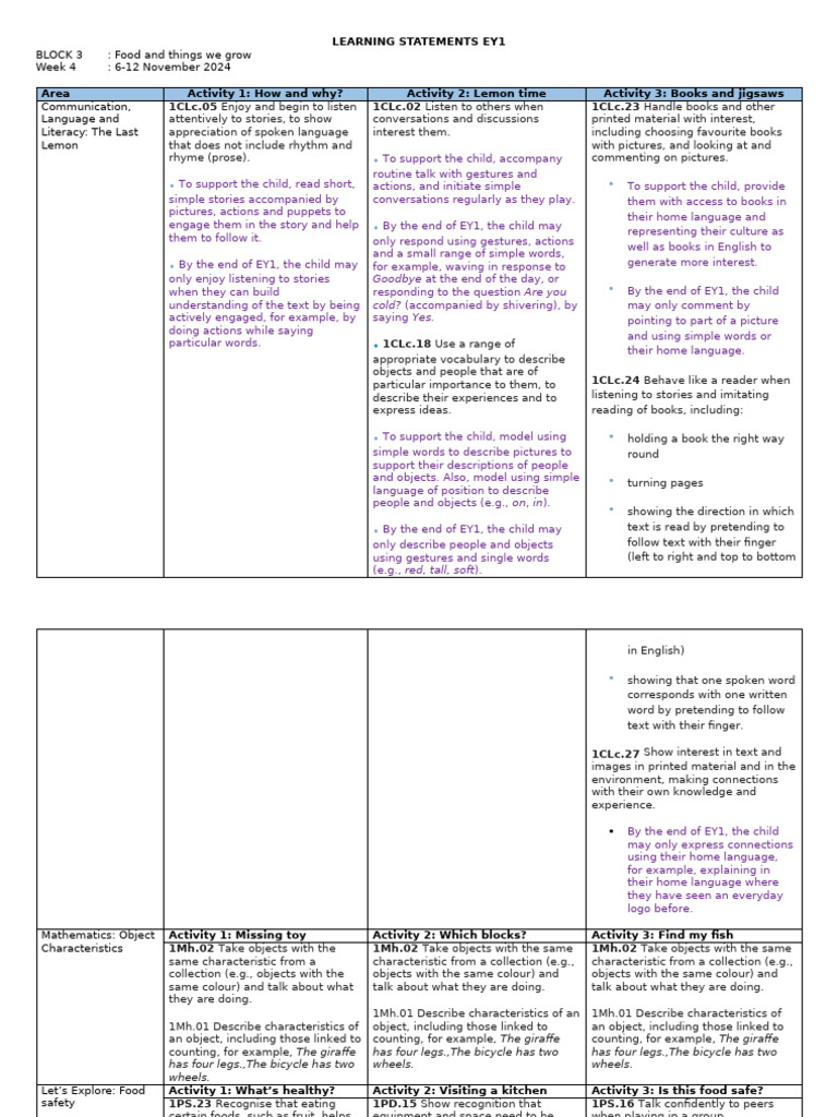 EY1 & EY2 Learning Activities Overview | PDF | Communication | Vocabulary