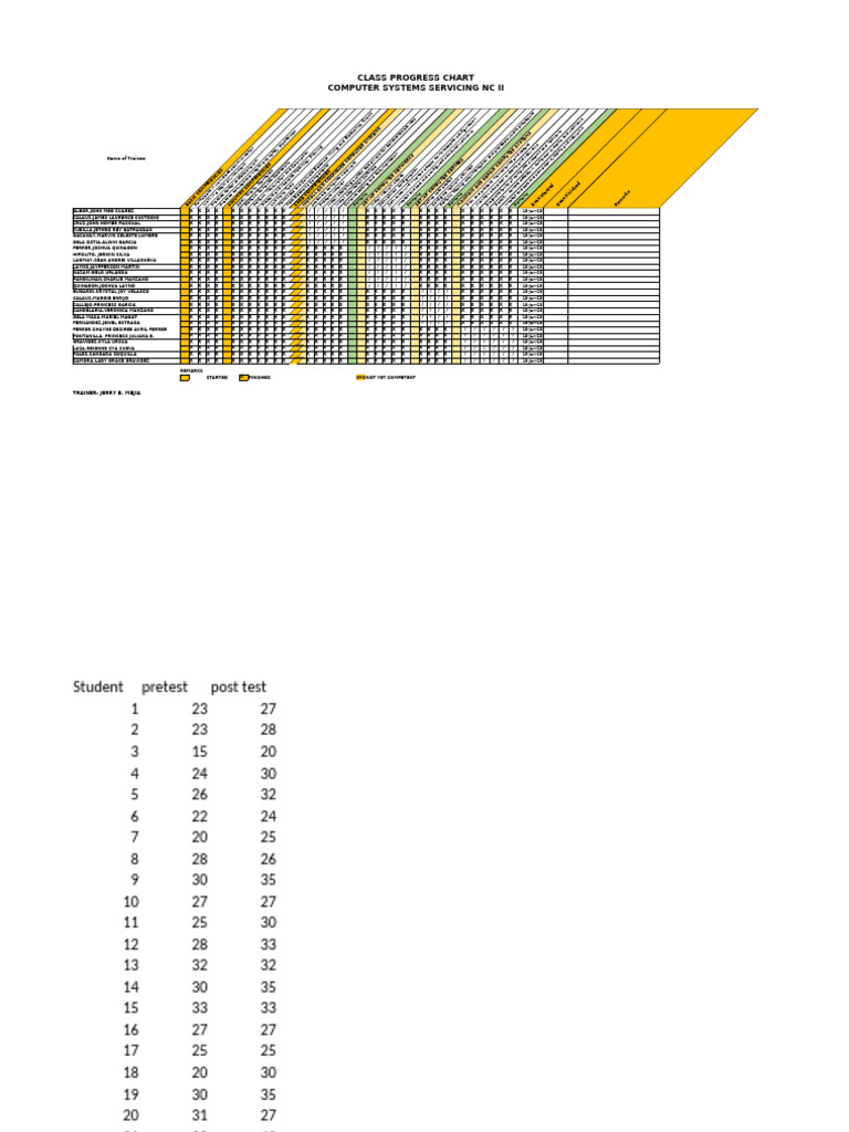 15. CLASS PROGRESS CHART-revised1 | PDF | Student's T Test | Inference