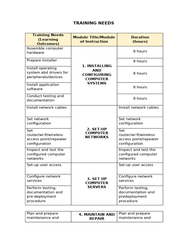 4. Trainees Training Requirement-revised1 | PDF | Computer Network ...
