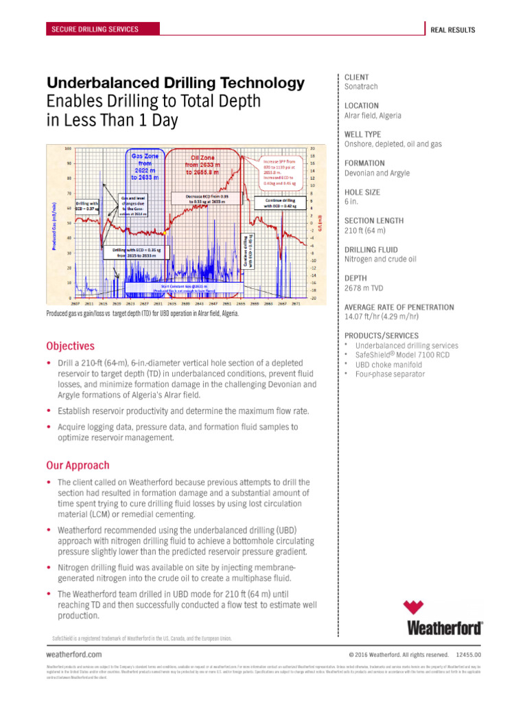 Underbalanced Drilling Technology Enables Drilling To Total Depth in Less Than 1 Day | PDF