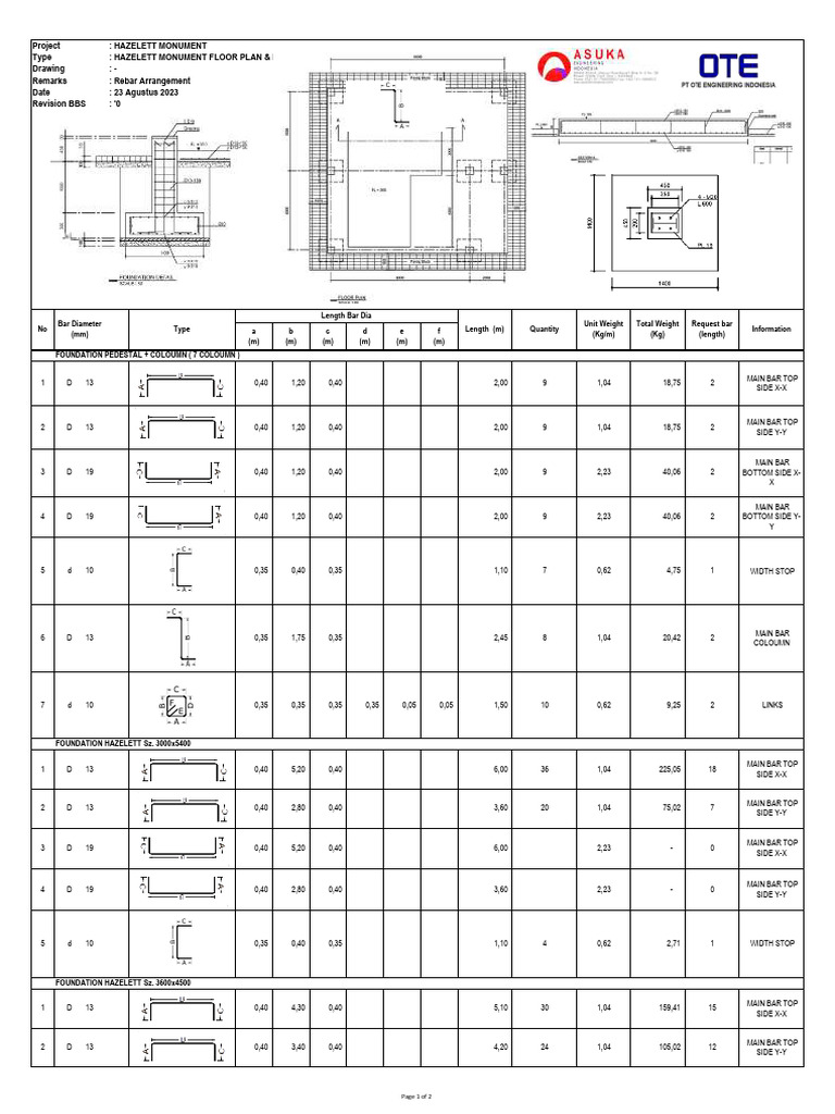 2023.08.23 BBS Pondasi Hazellet | PDF | Column | Structural Engineering