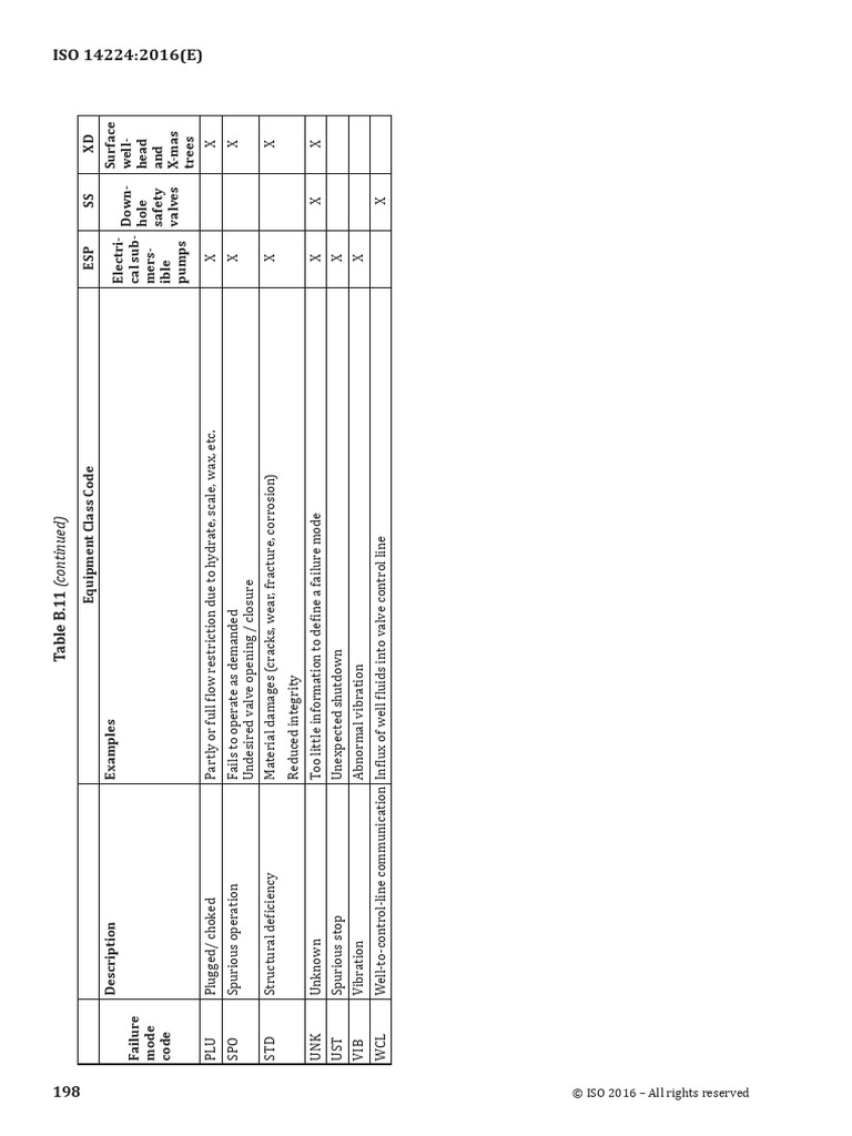 ISO-14224-INGLES-204 | PDF | Mechanical Engineering