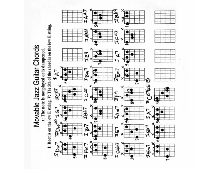 Movable Jazz Guitar Chords | PDF