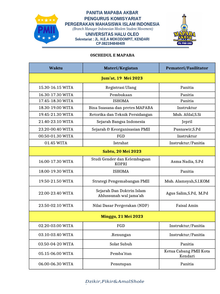 MAPABA AKBAR UHO | PDF