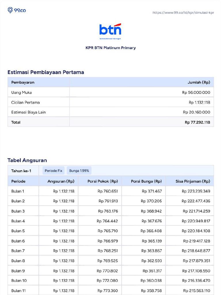 Tabel Angsuran | PDF