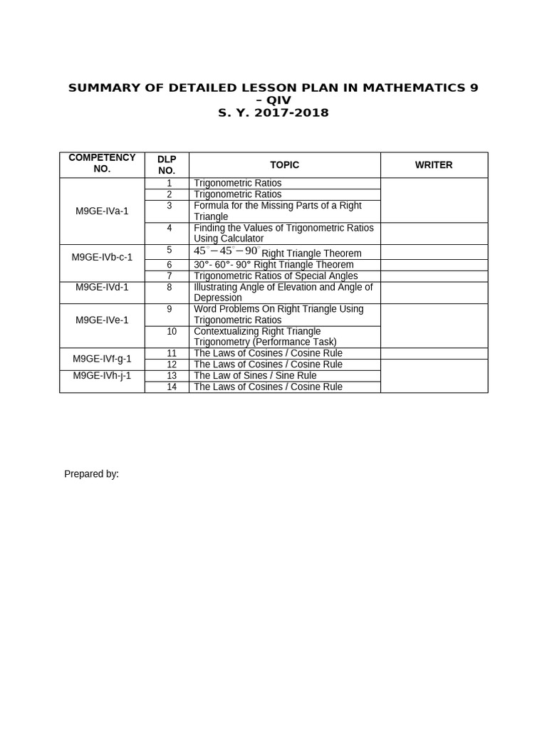 Esummary of Detailed Lesson Plan in Mathematics 9 | PDF