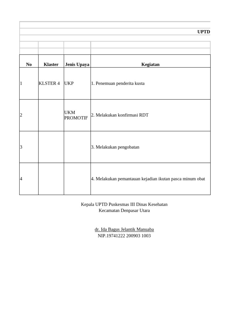 Ruk RPK Kusta Tahun 2025 | PDF