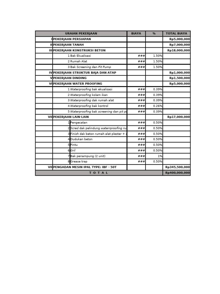 Capital Expenditure (CAPEX) | PDF