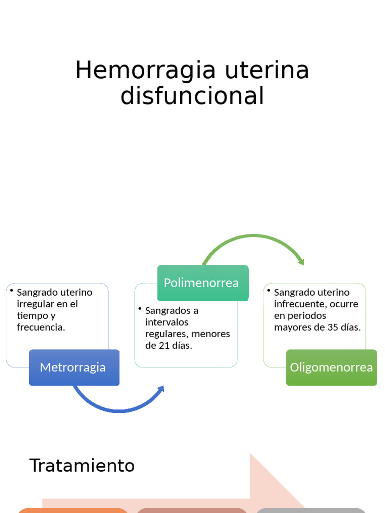 Patologia Siste Repro | PDF | Sindrome de Ovario poliquistico | Hormona luteinizante