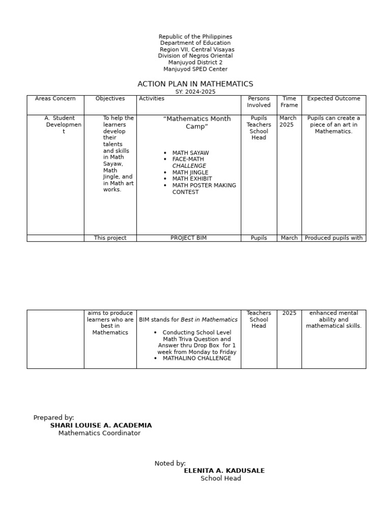 action plan in MATH | PDF | Education Theory | Learning