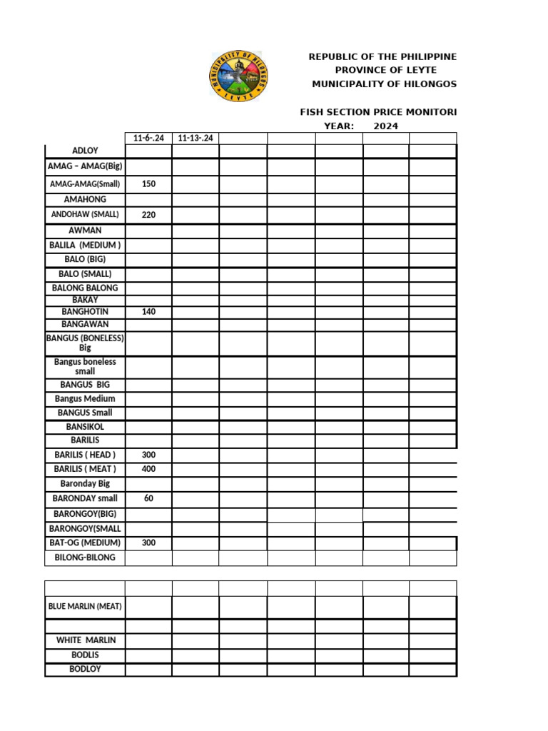 Leyte Fish Price Monitoring 2024 | PDF | Tuna | Fish