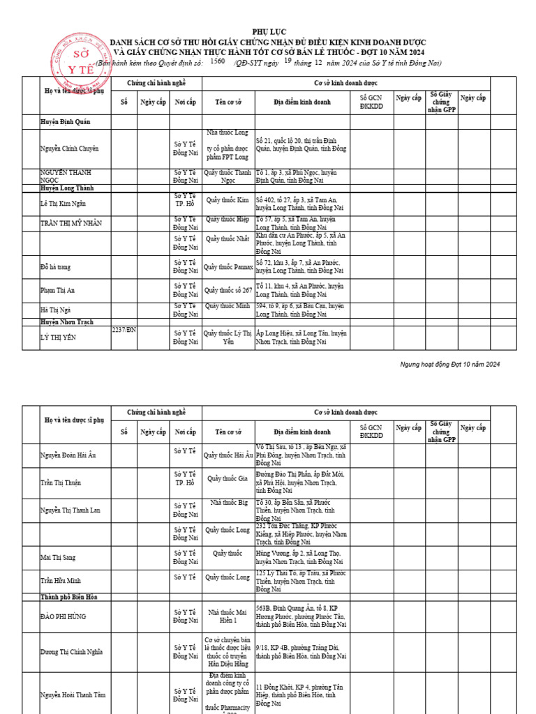 1560 - Phuluc - Danh Sach Ngung Hoat Dong Dot 10signed - 533612 | PDF