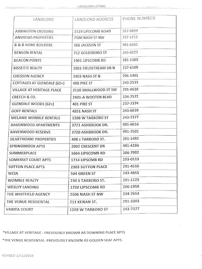 Wilson-Landlord-and-Affordable-Housing-List | PDF