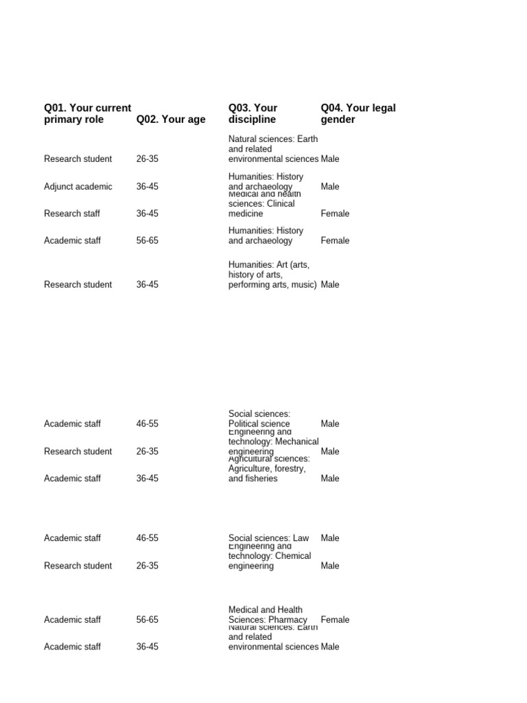 02 - Data Literacy Survey Results | PDF | Social Sciences | Science