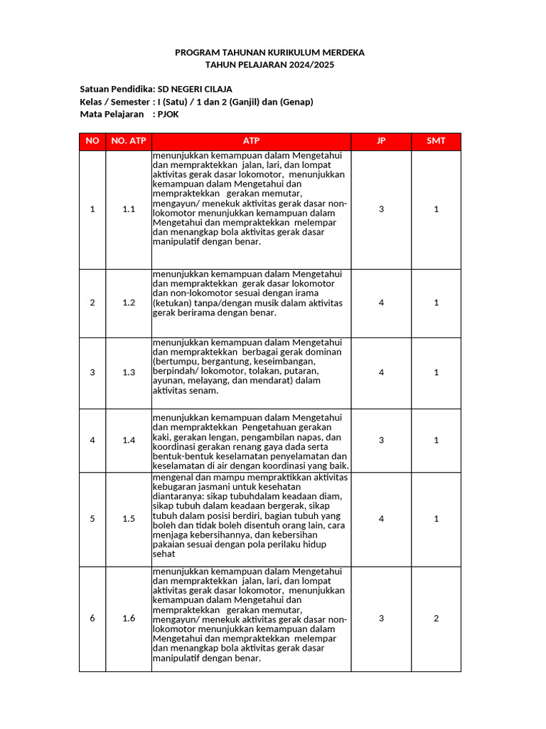 Prota Kelas 1 Kumer - PJOK | PDF