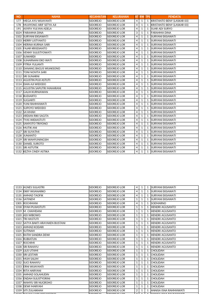 Data Bersih Kelurahan Sidorejo Lor 2 | PDF