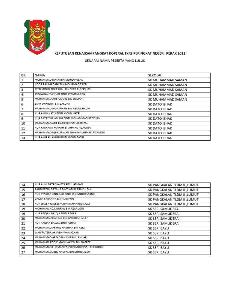 KEPUTUSAN KENAIKAN PANGKAT KOPERAL TKRS PERINGKAT NEGERI PERAK 2021 (Terkini) | PDF
