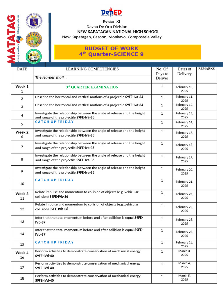 Science 9 Budget of Work Overview | PDF | Chemical Compounds | Ionic ...