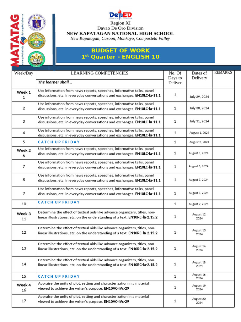 Budget-of-Work-ENGLISH 10 S.Y. 2024-2025 | PDF | Behavior Modification ...
