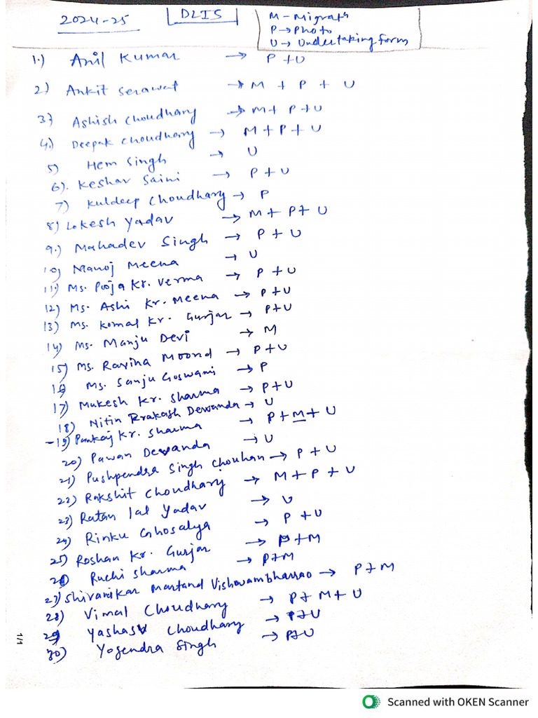 D.LIS 2024-25 Pending Documents Students Details | PDF