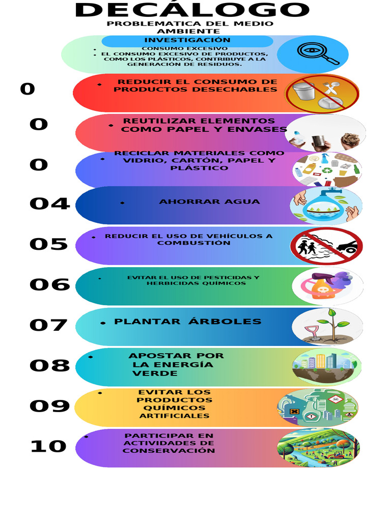 Decálogo Para Cuidar El Medio Ambiente Pdf